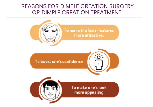 Best Dimple Creation Surgery In Navi Mumbai - Nubello Aesthetics Clinic