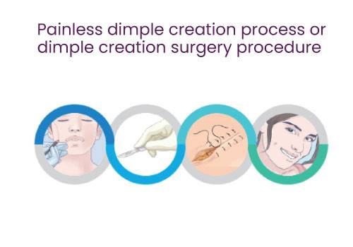 Best Dimple Creation Surgery In Navi Mumbai - Nubello Aesthetics Clinic